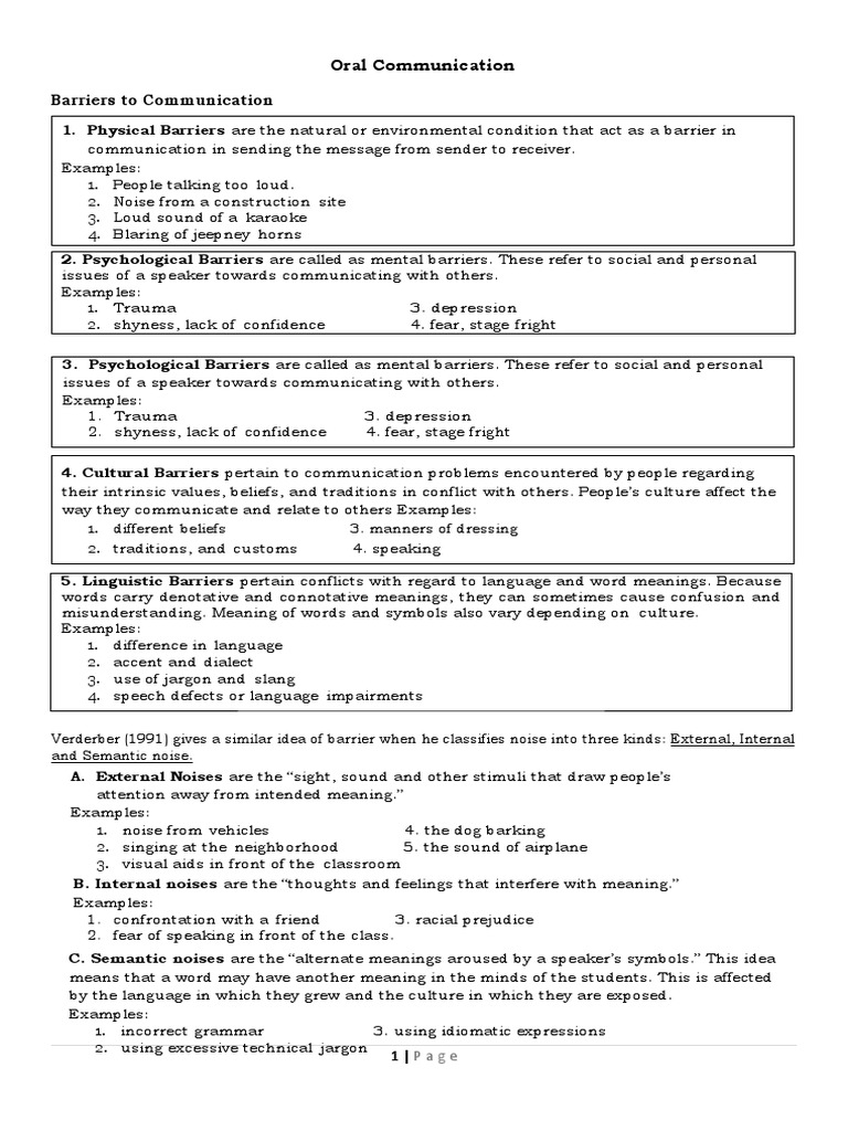 Handout Communication Breakdown | PDF | Communication | Psychological ...