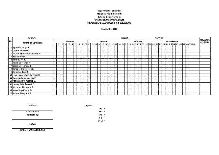Reading Scoresheet | PDF