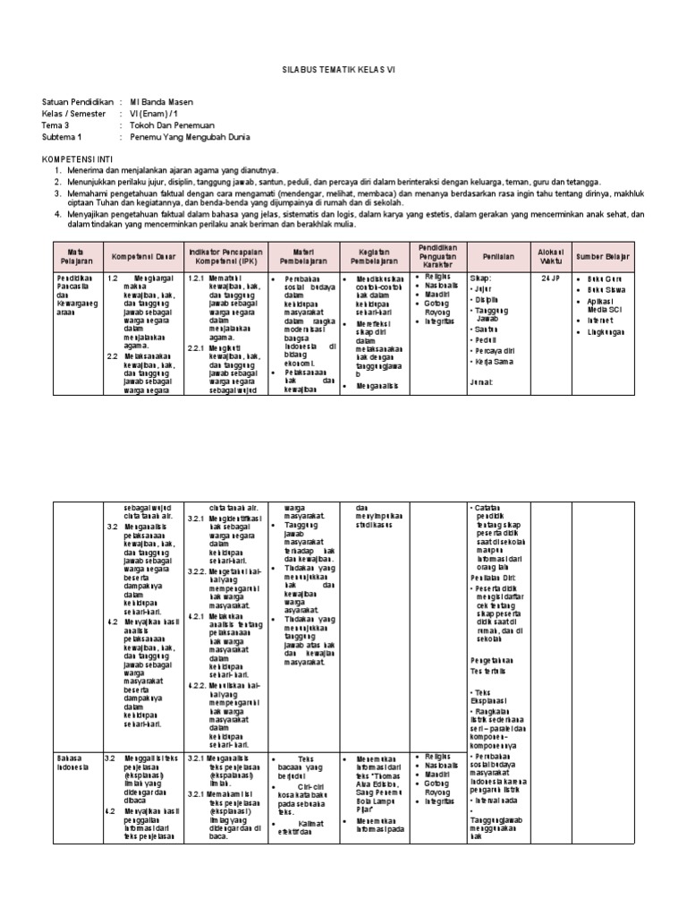 Silabus Tema 3 Tokoh Dan Penemuan | PDF