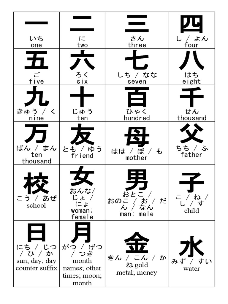 Kanji N5 | PDF