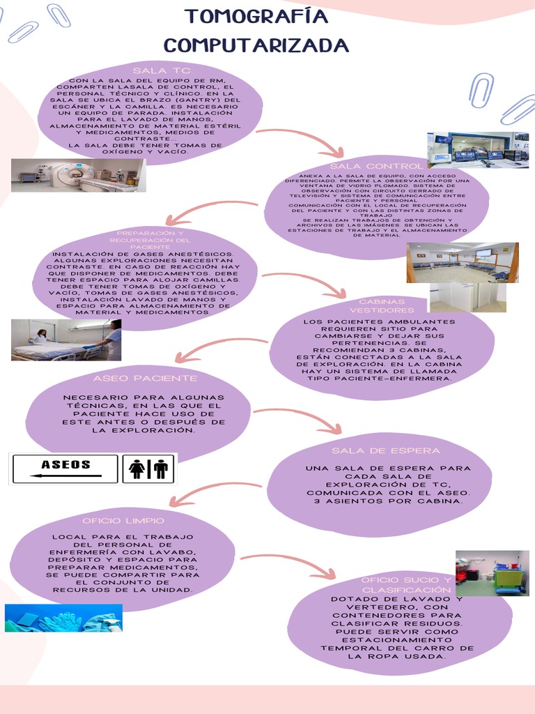 Tomografía Computarizada | PDF | Ct Scan