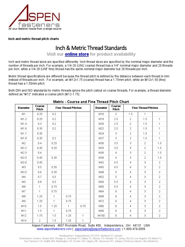 Thread Pitch | PDF | Machining | Metalworking