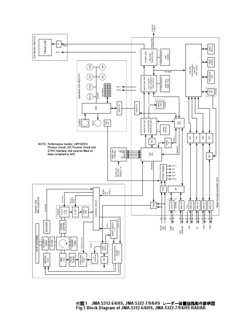 1 JMA-5312-6/6HS, JMA-5322-7/9/6HS Fig.1 Block Diagram of JMA-5312-6 ...