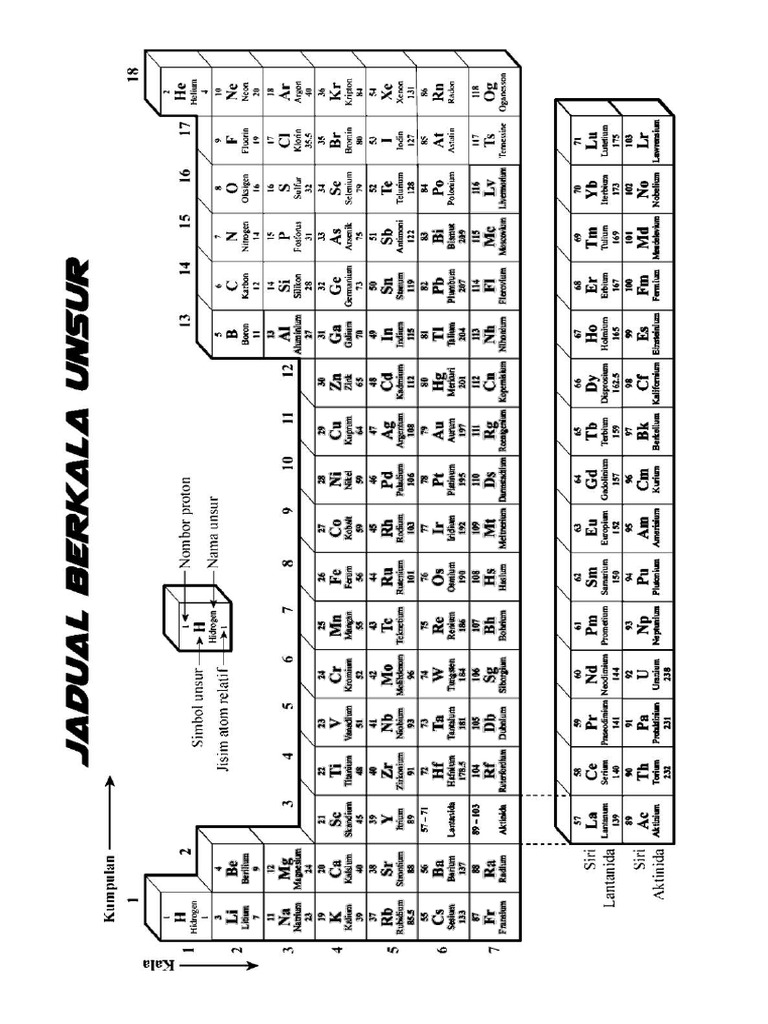 Jadual Berkala Print | PDF