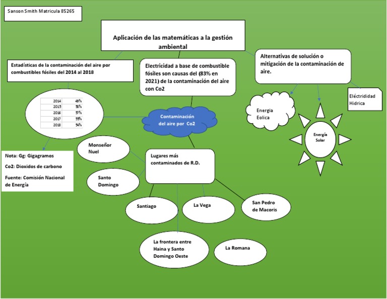 Mapa Conceptual de Impacto Ambiental | PDF | Impacto humano en el medio ...