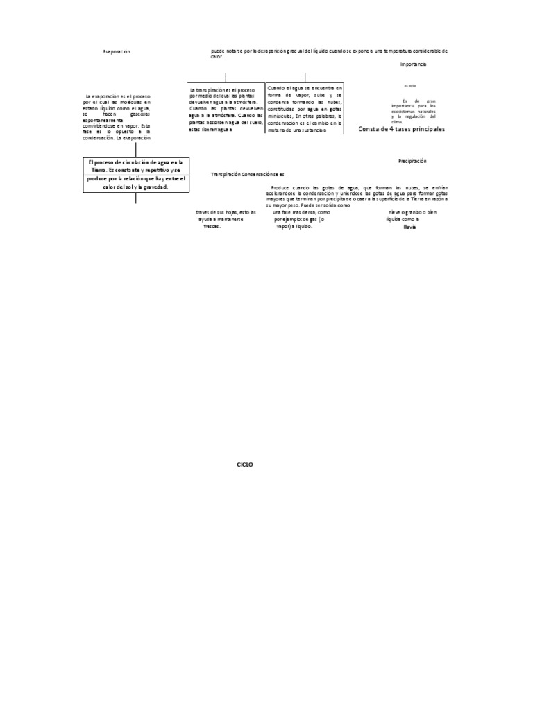 Mapa-conceptual-del-ciclo-del-agua-Ray Del Castillo | PDF | Agua ...