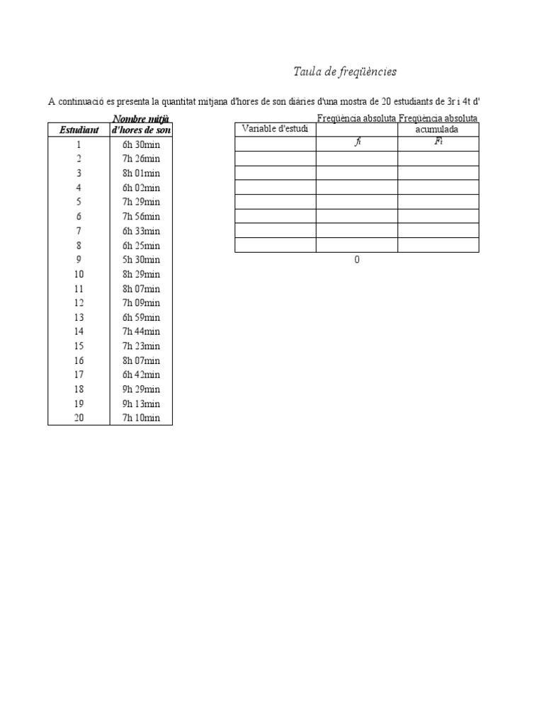 Exercici Taula Freqüències | PDF