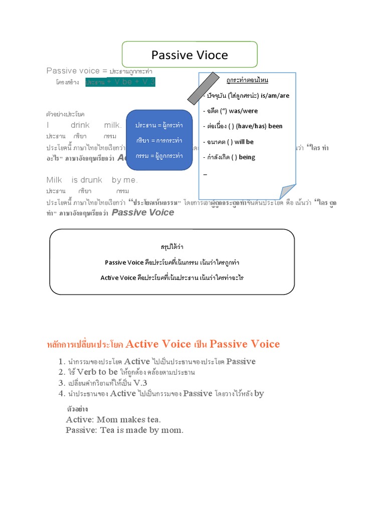 Passive Voice | PDF