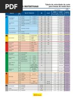 Tabela ISO - Tolerâncias Dimensionais - H7 e h6 | PDF