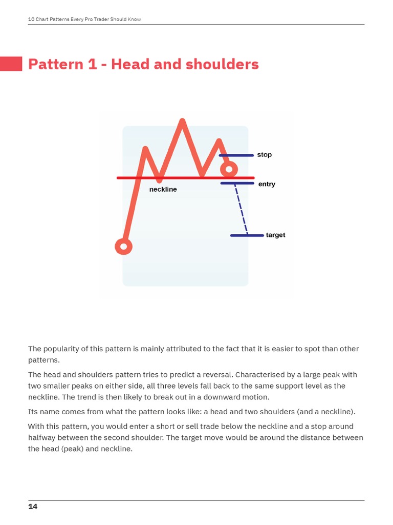 CRT Pattern | PDF | Market Trend | Private Sector