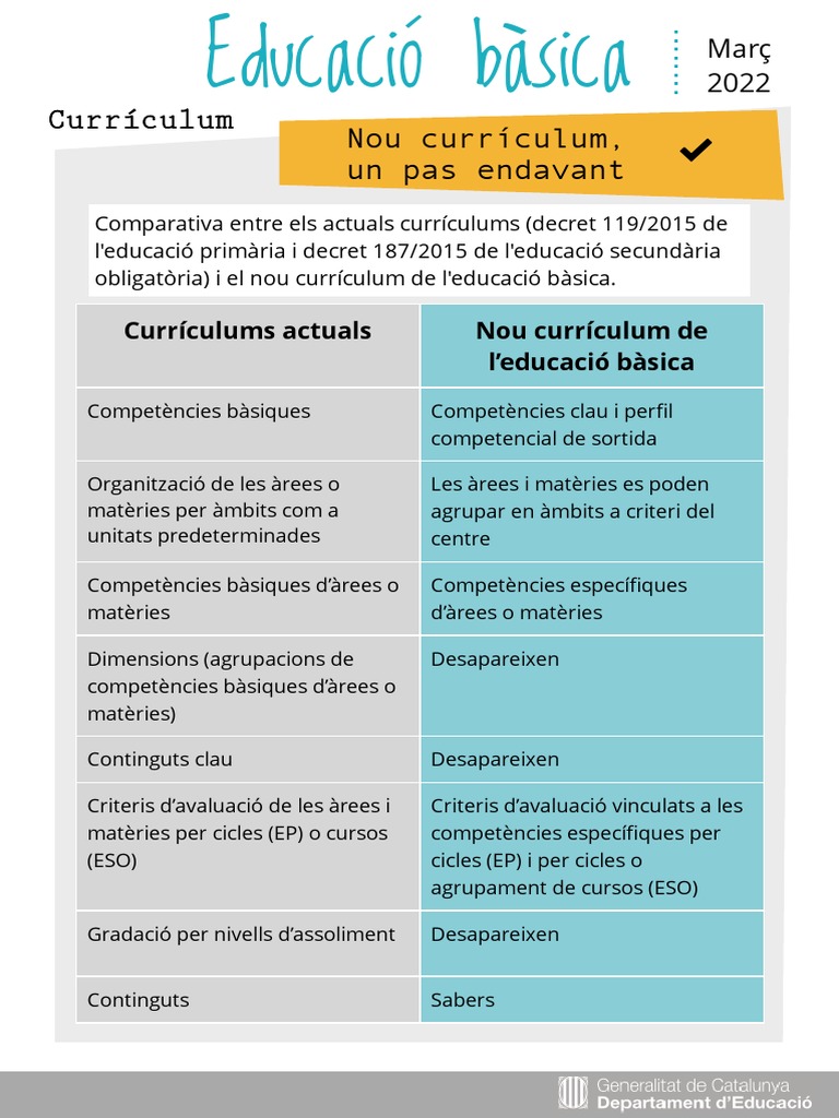 Nou Currículum, Un Pas Endavant | PDF