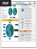 Map Skills Grade 6 Workbook | PDF | Longitude | Latitude