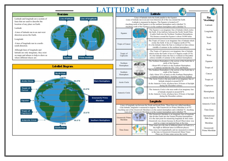 Understanding Latitude and Longitude | PDF | Equator | Latitude