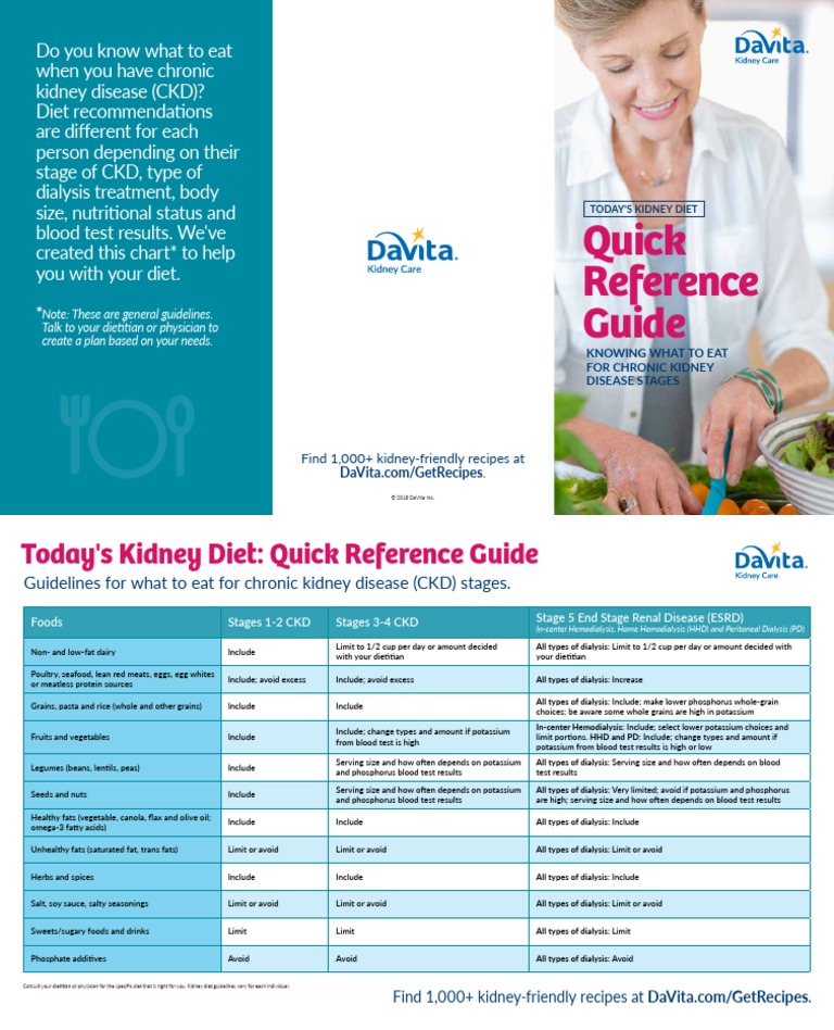 Todays Kidney Diet Quick Reference Guide | PDF | Chronic Kidney Disease ...