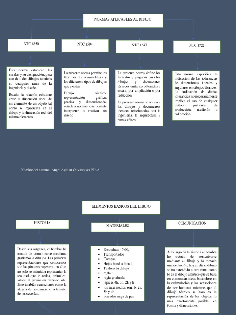 Elementos Basicos Del Dibujo Y Normas Aplicables Al Dibujo | PDF | Dibujo | Dibujo técnico