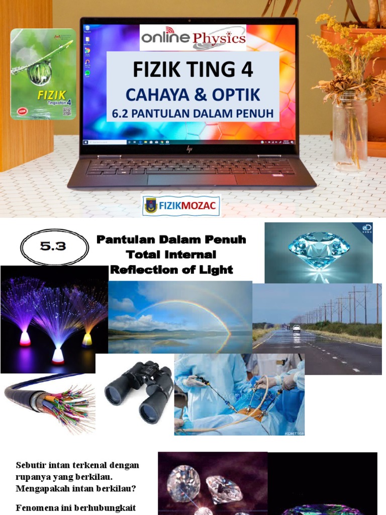 6.2 Pantulan Dalam Penuh | PDF | Metode & Bahan Ajar