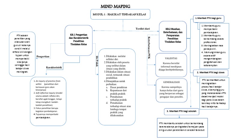Mind Maping TPK - Juni Amelia Sari | PDF