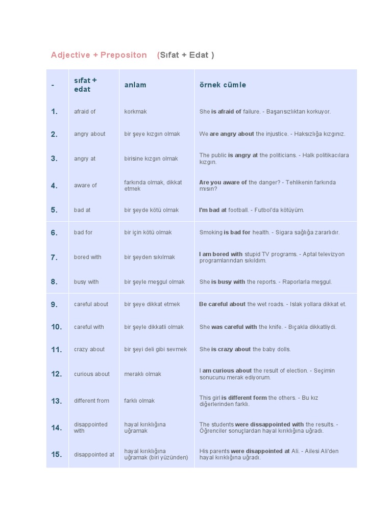 Adjective Preposition | PDF