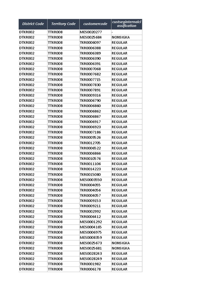 Customer Code Data Overview | PDF | Teaching Methods & Materials | Home ...