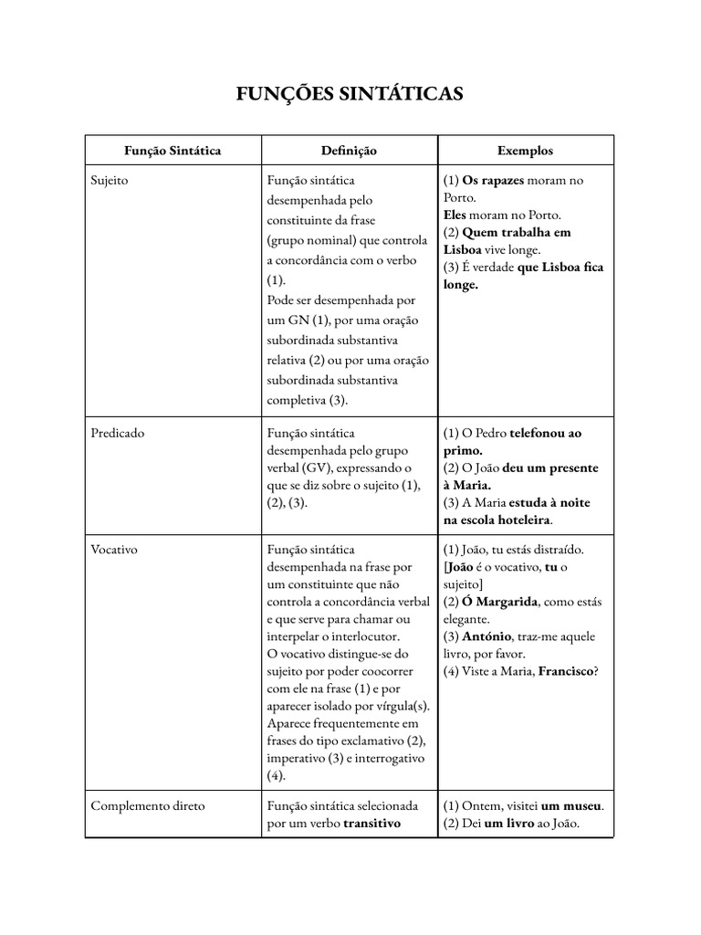 Funções Sintáticas | PDF | Assunto (gramática) | Sintaxe