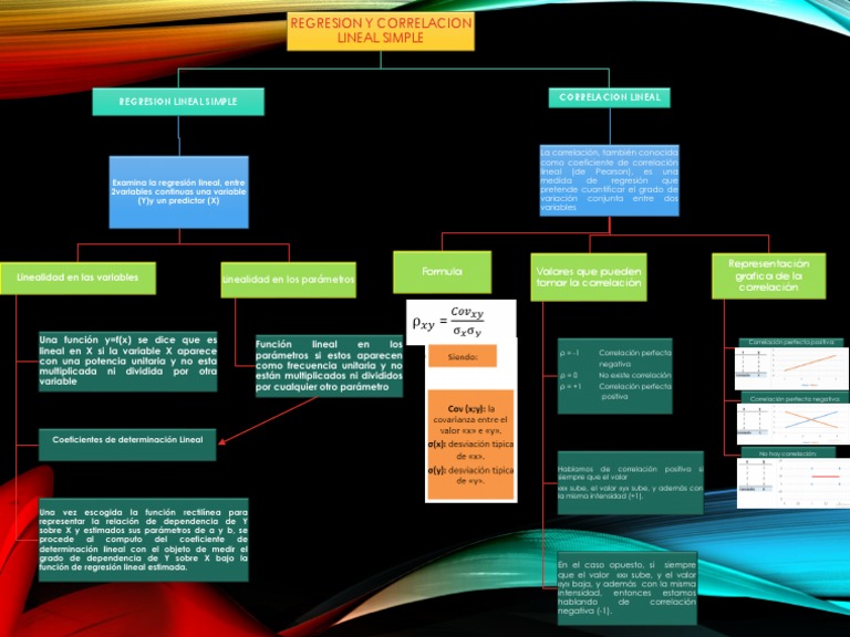 MAPA CONCEPTUAL DE REGRESION Y CORRELACION LINEAL SIMPLE (PEREZ RIVERA ...