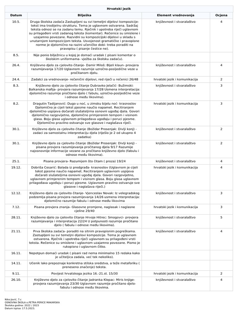 Hrvatski Jezik Datum Bilješka Element Vrednovanja Ocjena | PDF