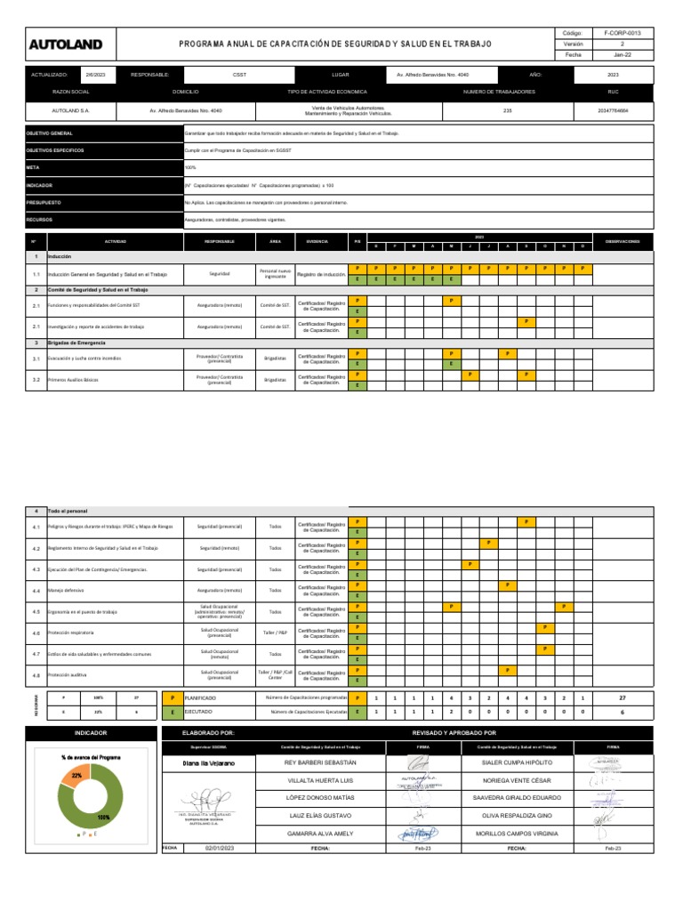 FCORP-013 - Programa Anual de Capacitaciones SST 2023 | PDF | Seguridad ...