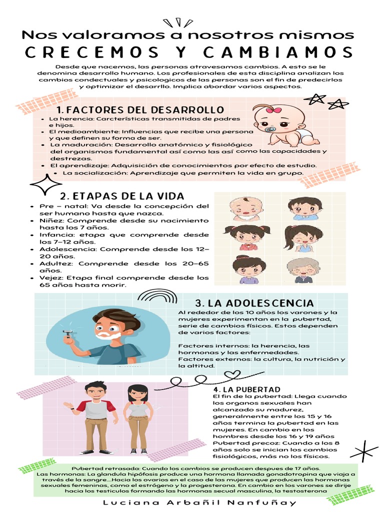 Crecemos y Cambiamos - LUCIANA ISABEL ARBAÑIL NANFUÑAY | PDF | Pubertad ...