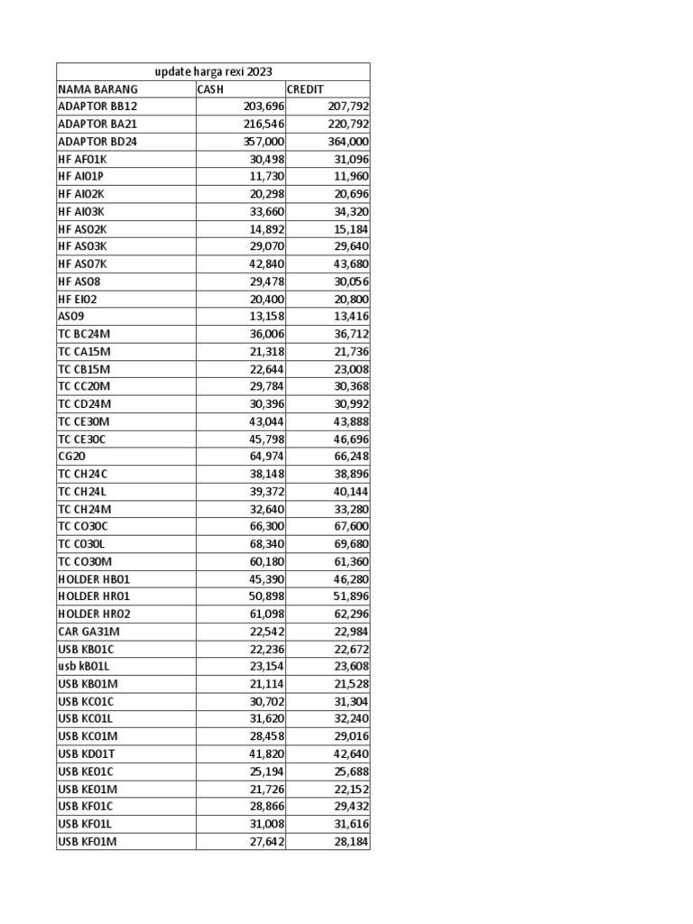 Update Harga Rexi 2023 Pdf Usb