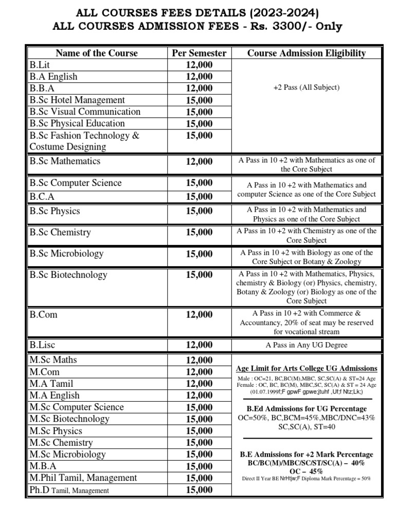 Fees Structure 2023 | PDF | Science
