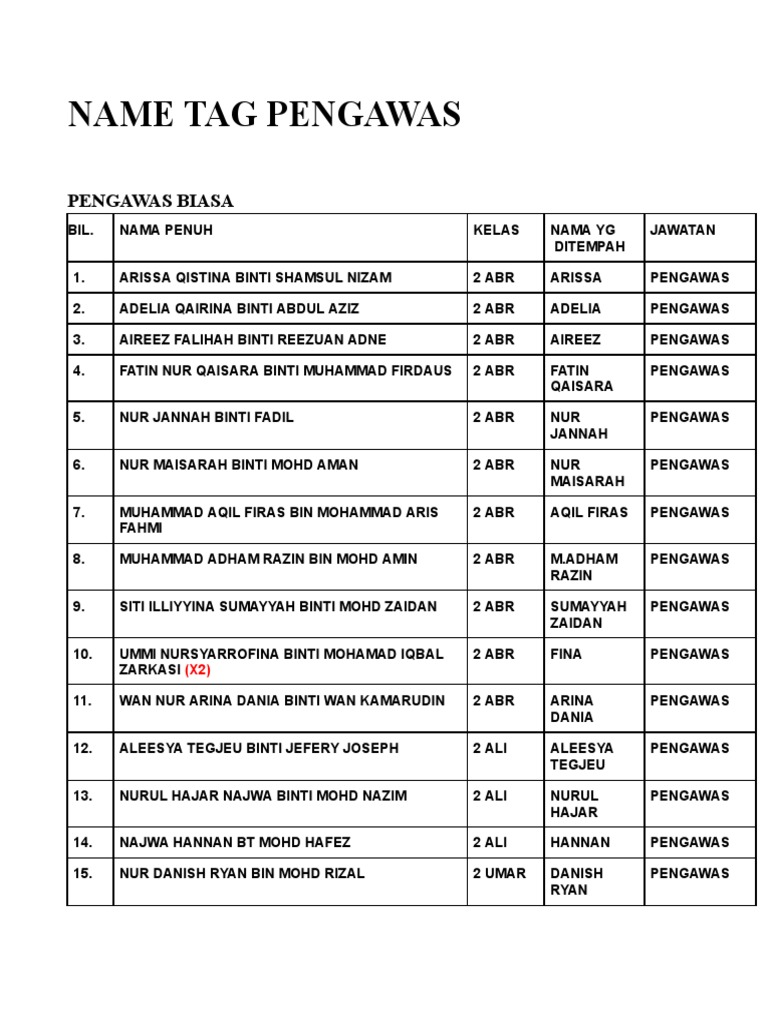 Daftar Nama Tag Pengawas Sekolah | PDF