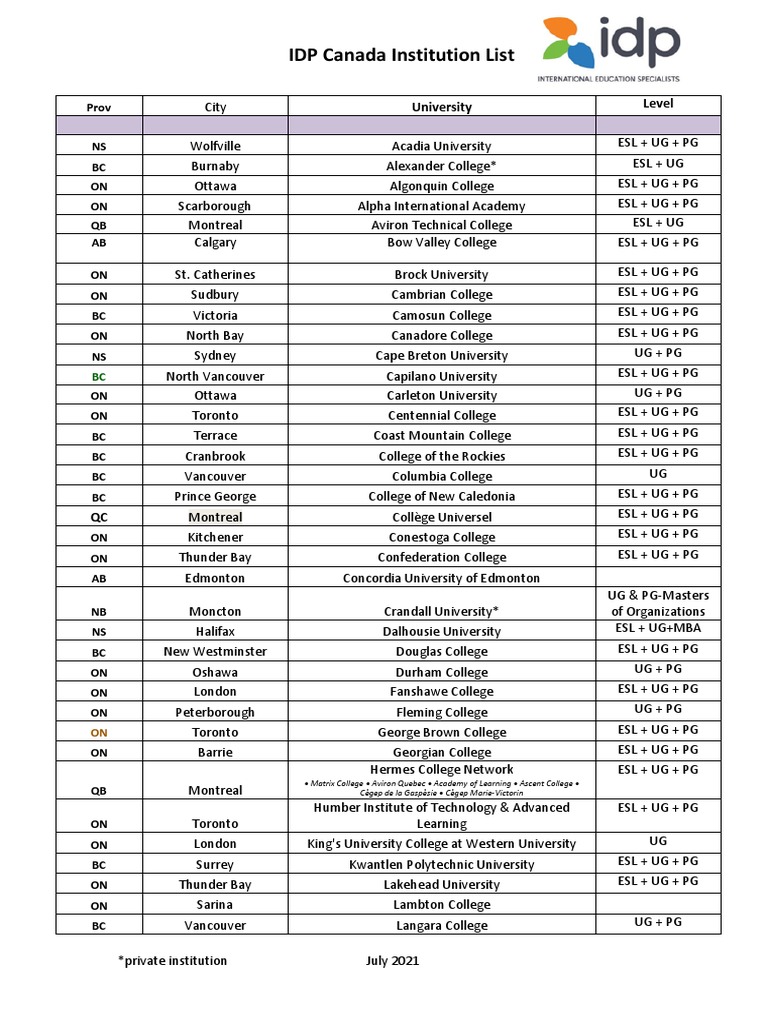 @IDP Canada Institution List (4 Mar 22) - 7 | PDF | Vancouver | Higher ...
