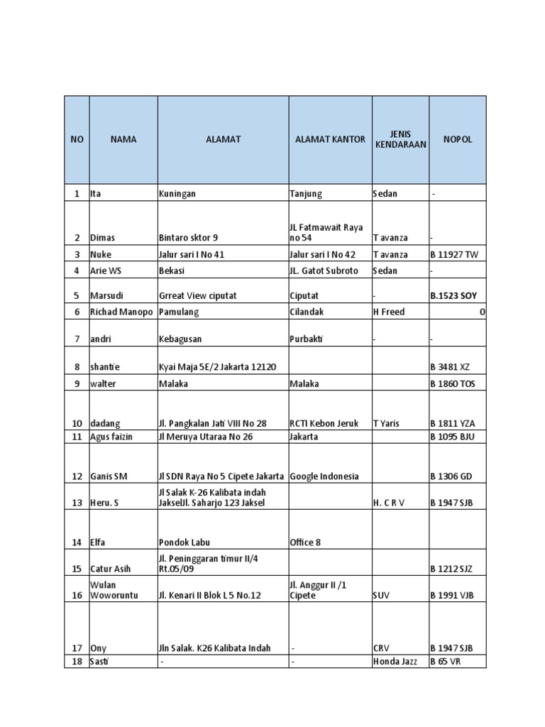 Data Keluhan Pelanggan | PDF