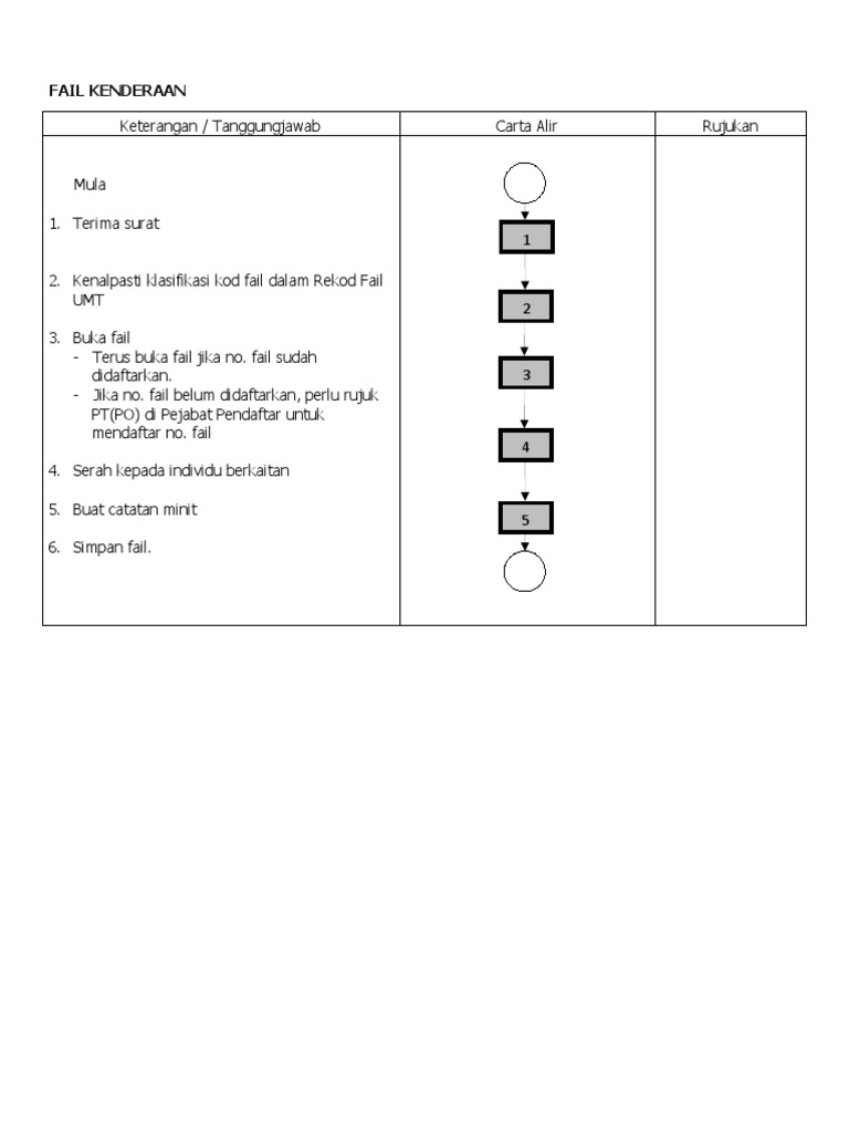 Carta Alir Kerja PO Fiza | PDF