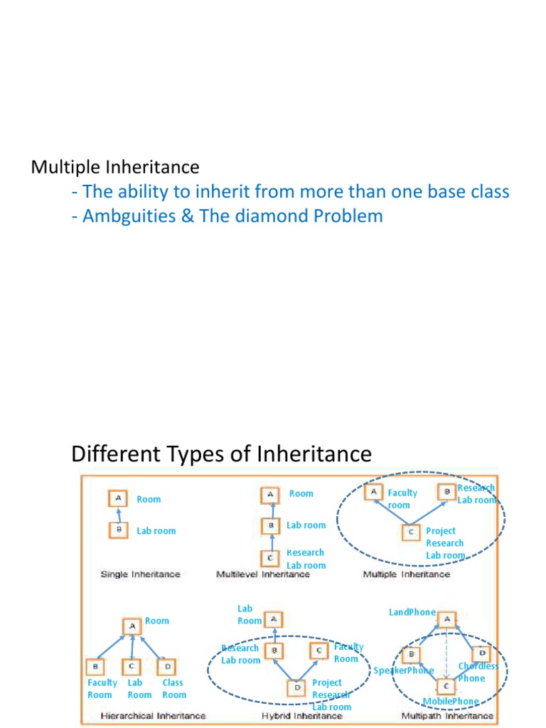 Sn Slides Multipleinheritance Pdf Inheritance Object Oriented Programming Class
