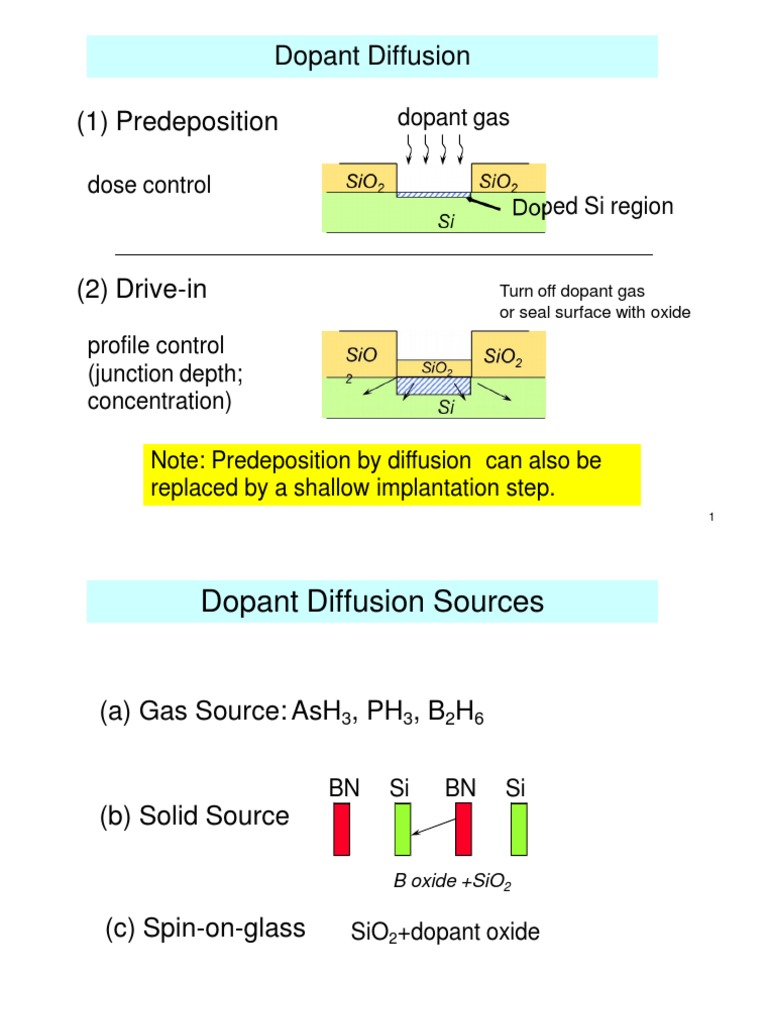 Lecture 7 Module Diffusion | PDF | Doping (Semiconductor) | Diffusion