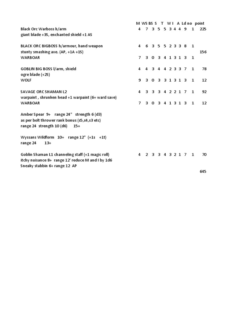 Orcs and Goblins 2550 | PDF | Military Science | Equipment