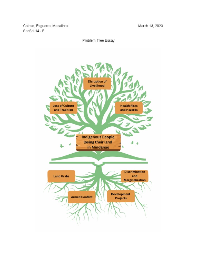 Indigenous People of Mindanao Problem Tree Essay | PDF | Indigenous ...