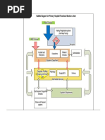 Hospital Project Proposal | PDF | Hospital | Patient