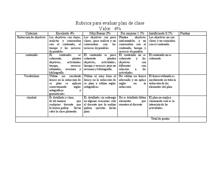 Rubrica para Evaluar Plan de Clase 1 | PDF | Léxico | Rúbrica (Académica)