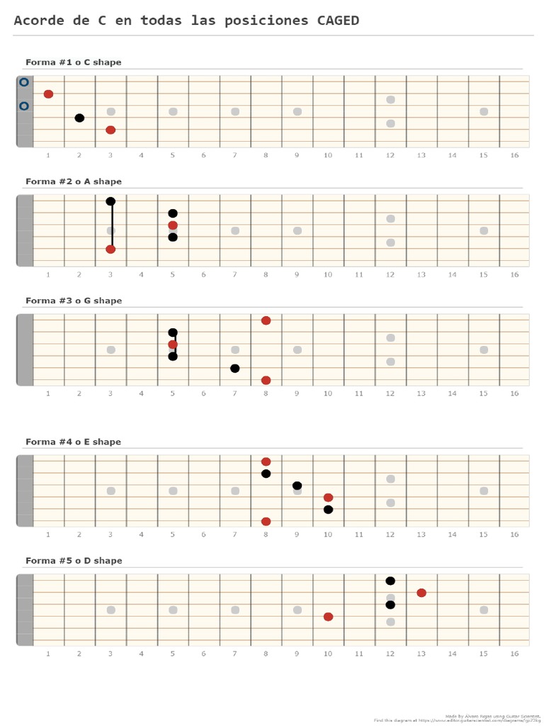 Acorde de C en Todas Las Posiciones CAGED | PDF