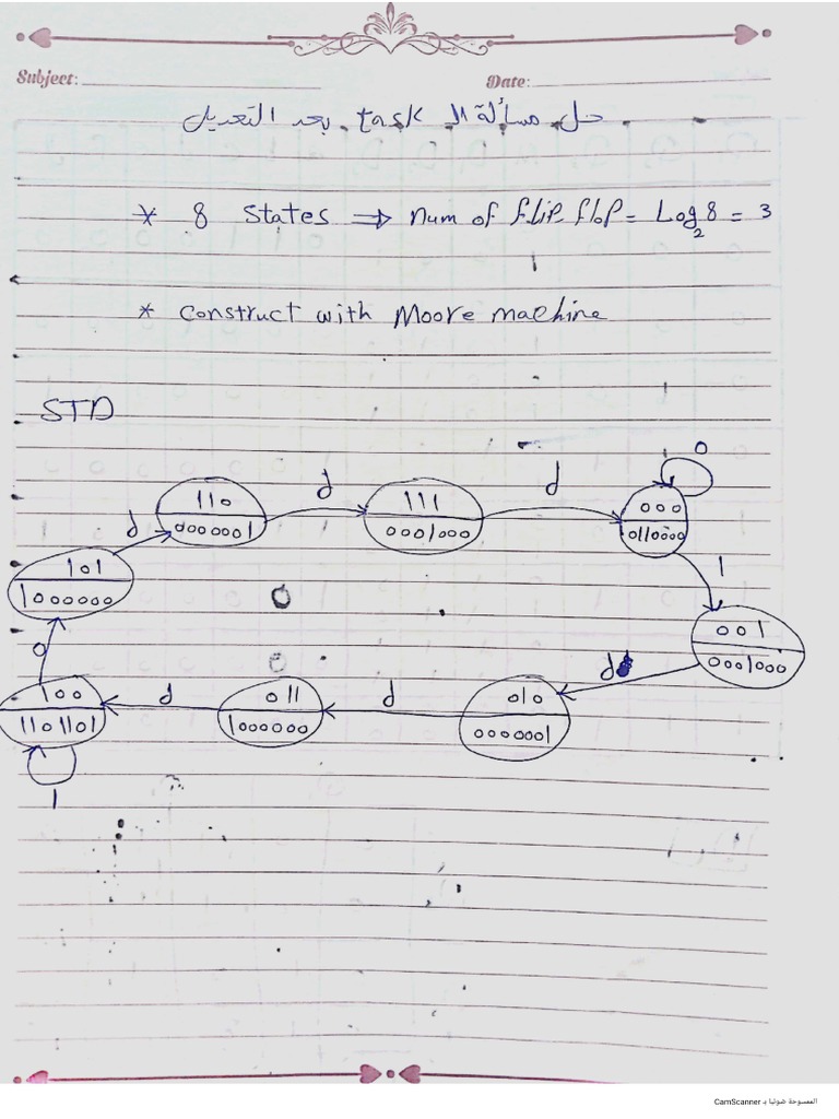 Elevator Problem Pdf