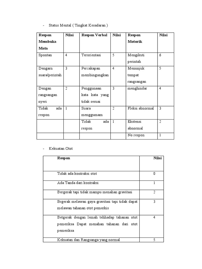 Status Mental Evaluasi | PDF
