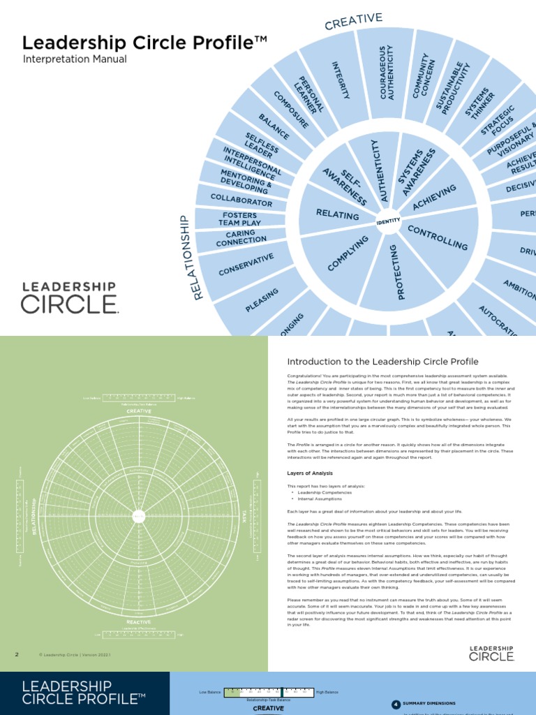 LCP Interpretation Manual VIRTUAL v2022.1 | PDF | Leadership | Cognition