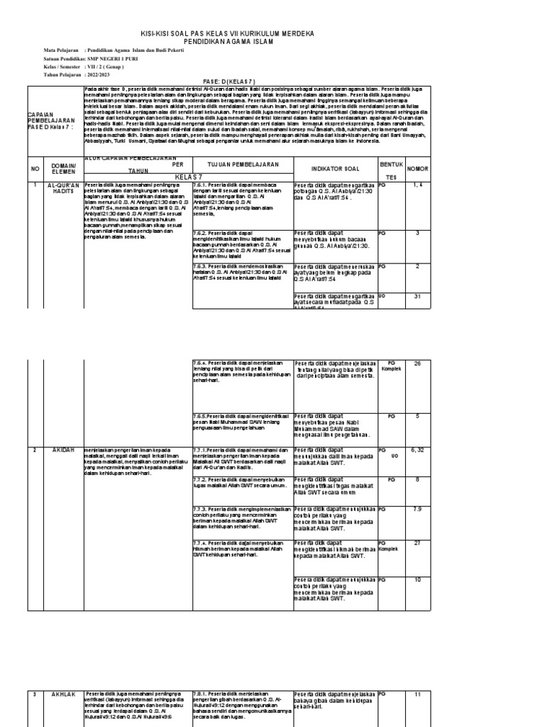 Kisi-Kisi Pas Pai BP Kelas Vii Genap 2023 | PDF