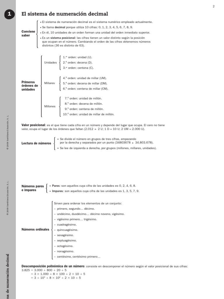 Esquemas Matemáticas | PDF | Decimal | Notación Matemática