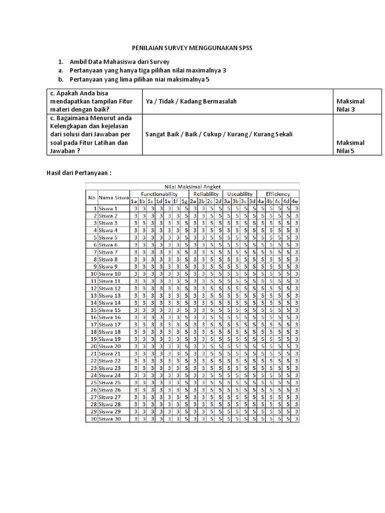 Penilaian Survey Menggunakan SPSS | PDF