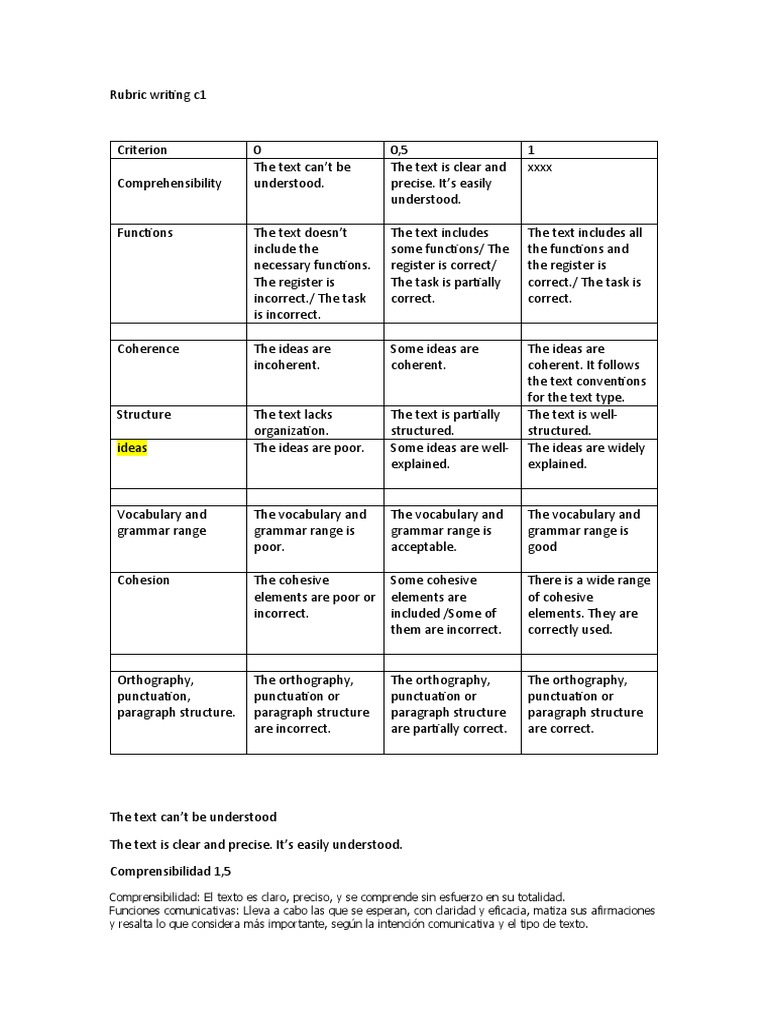 Rubric Writing c1 | Download Free PDF | Language Mechanics | Printing