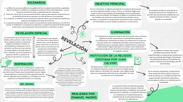 Revelación Mapa Mental | PDF | Dios | Revelación