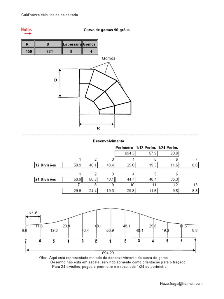 Curva de Gomos | PDF
